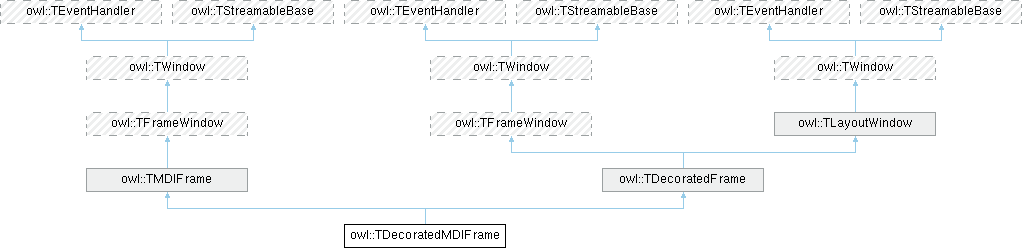 OWLNext: owl::TDecoratedMDIFrame Class Reference